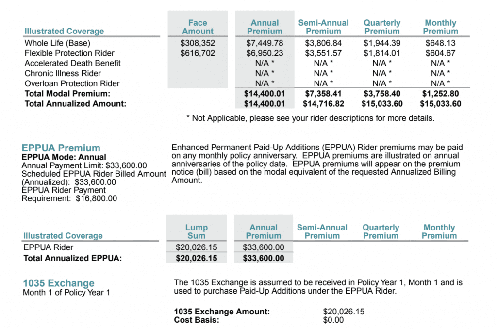 What Are Paid Up Additions (PUA) In Life Insurance